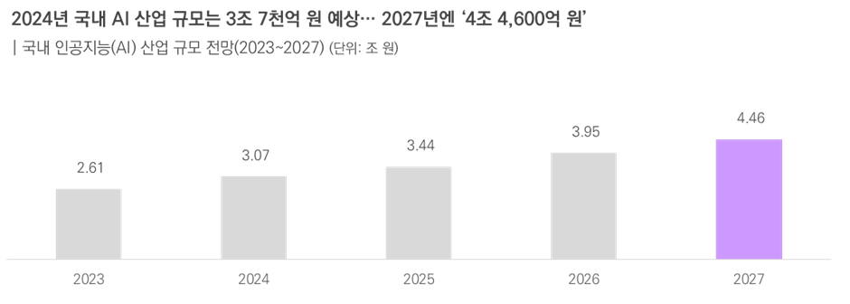 2024년 상반기 꼭 알아야 하는 마케팅 트렌드 5가지: 인크로스 마케팅 트렌드 & 이슈 결산 리포트